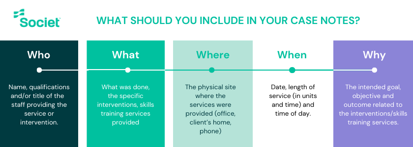 Case Notes Examples & Templates | Societ Nonprofit Solutions