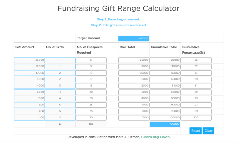 How to Construct a Gift Chart & Use it to Secure Major Gifts