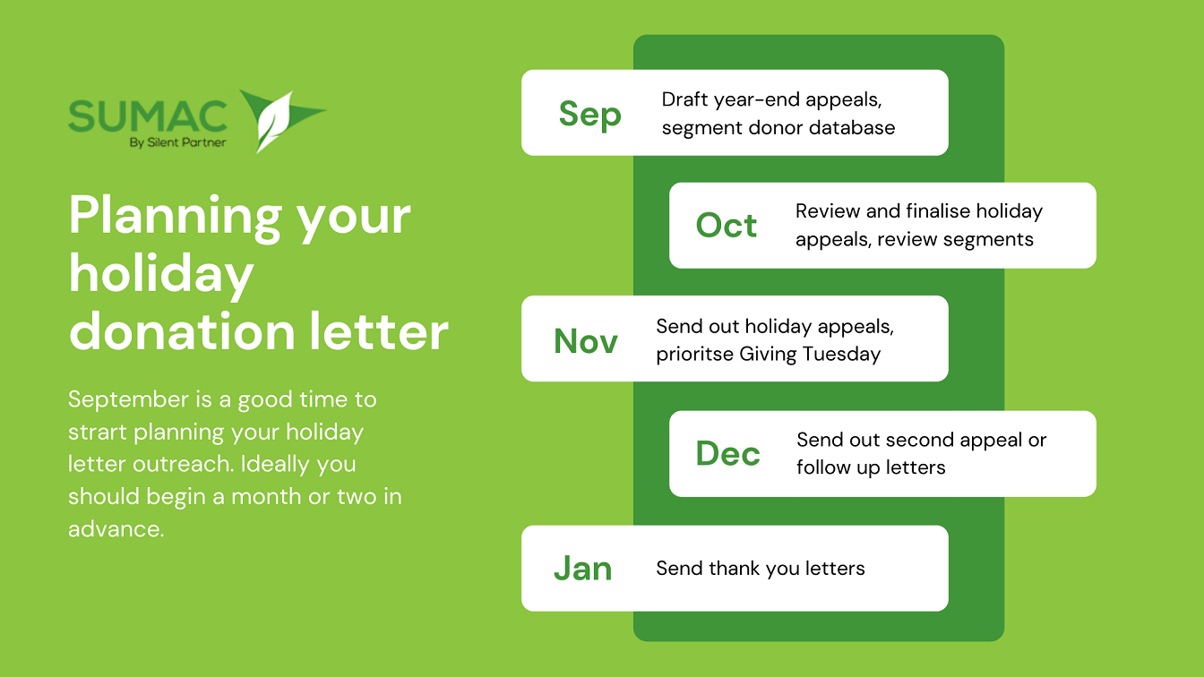 A Brilliant Holiday Fundraising Letter that Generated 875% ROI